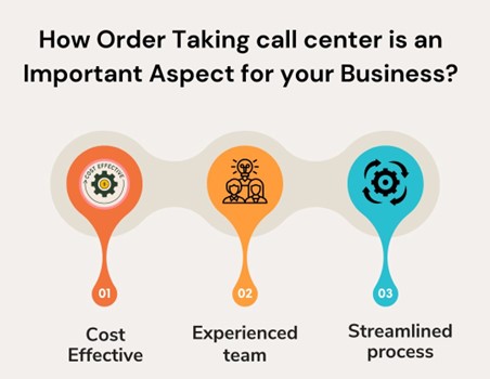 Outsource Order Taking Services | 24/7 Call Center Services